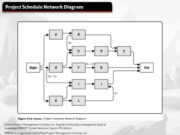 Network Diagram - Brain Sensei