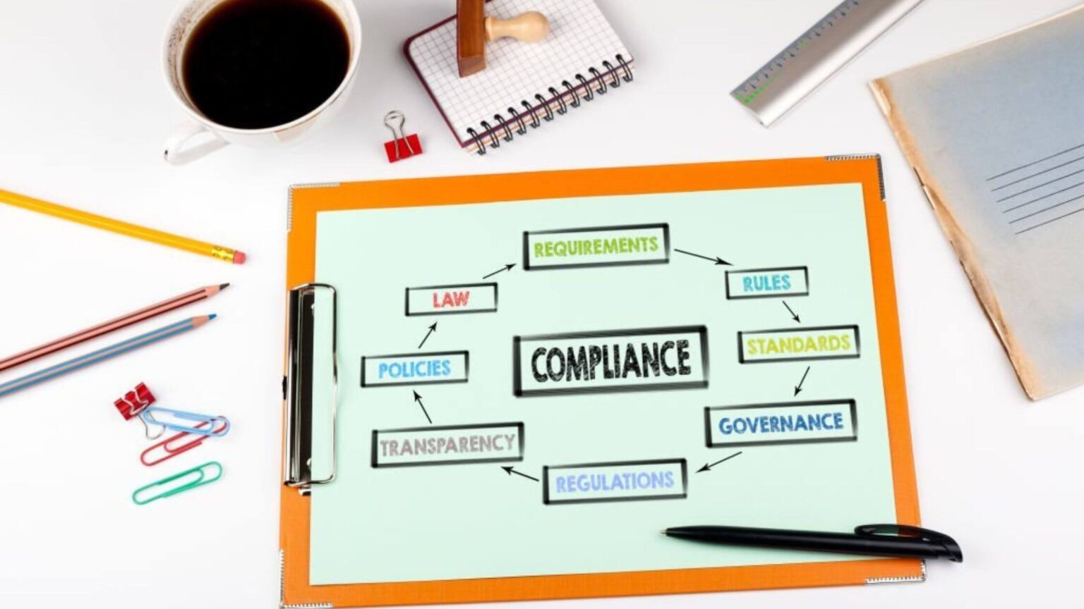 Program Management Plan: Key Components Explained