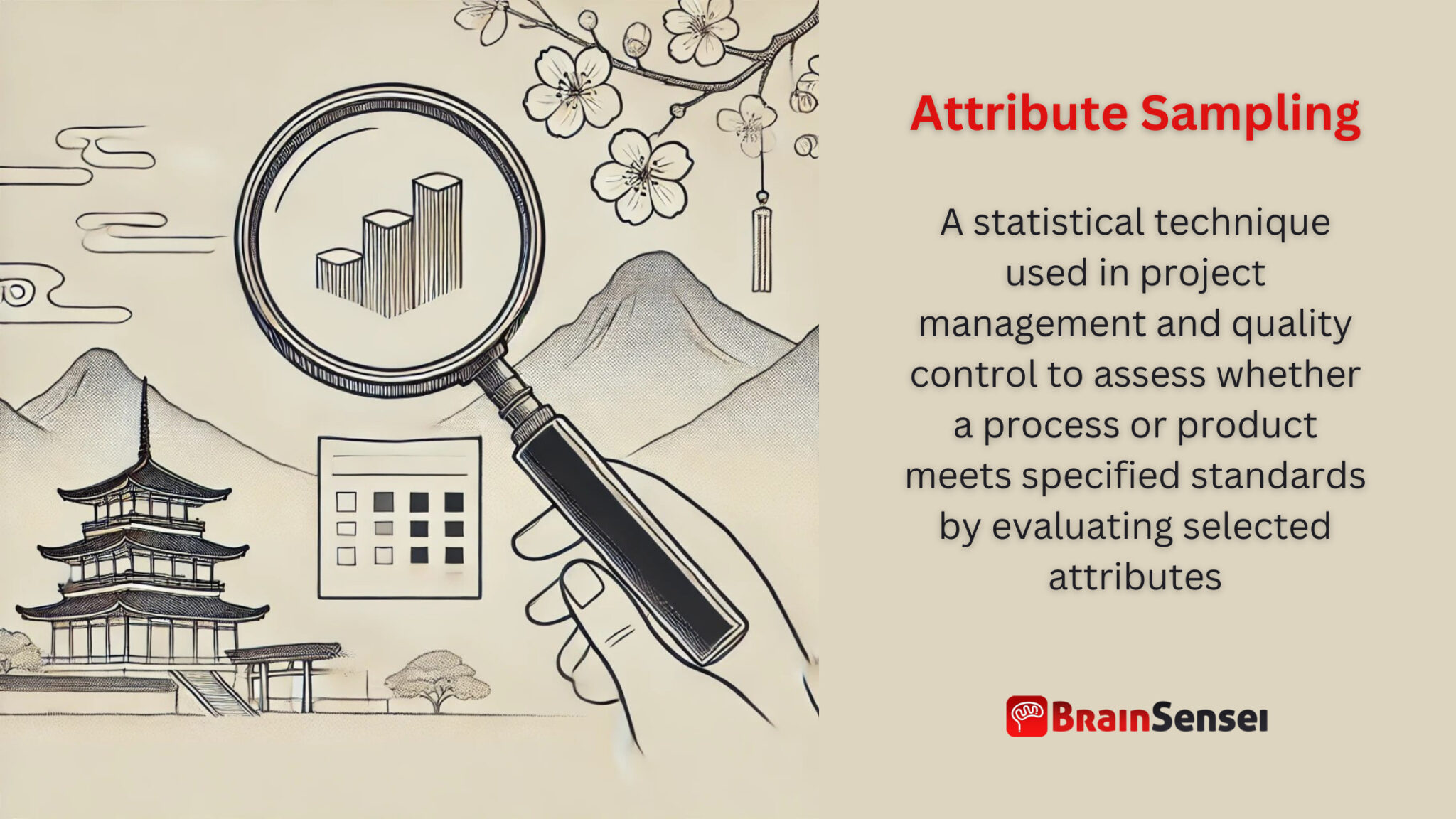 Attribute Sampling in Project Quality Control Processes