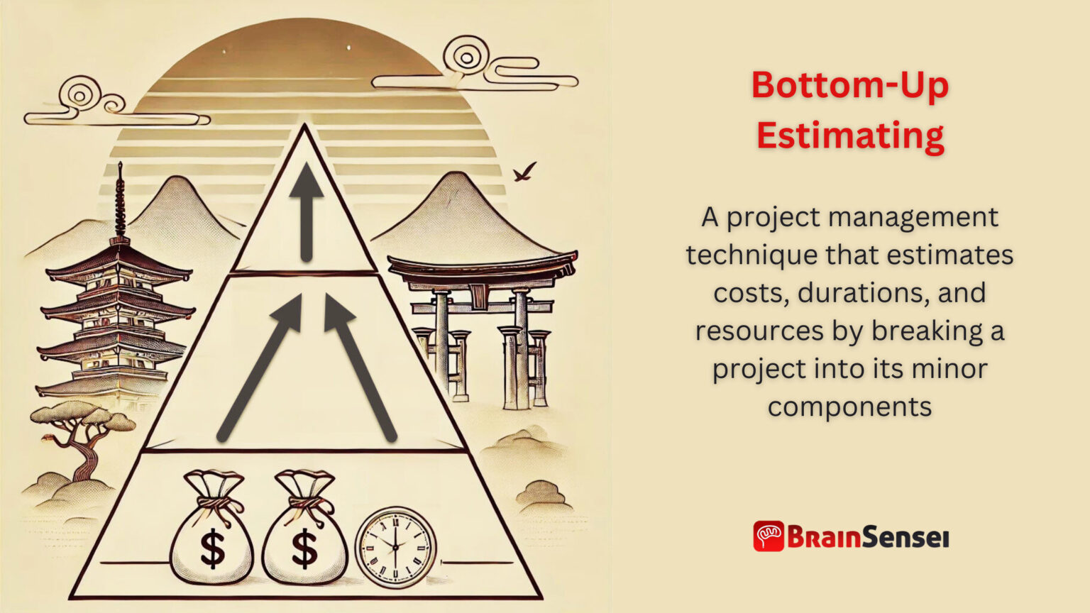 Bottom-Up Estimating: A Detailed Overview