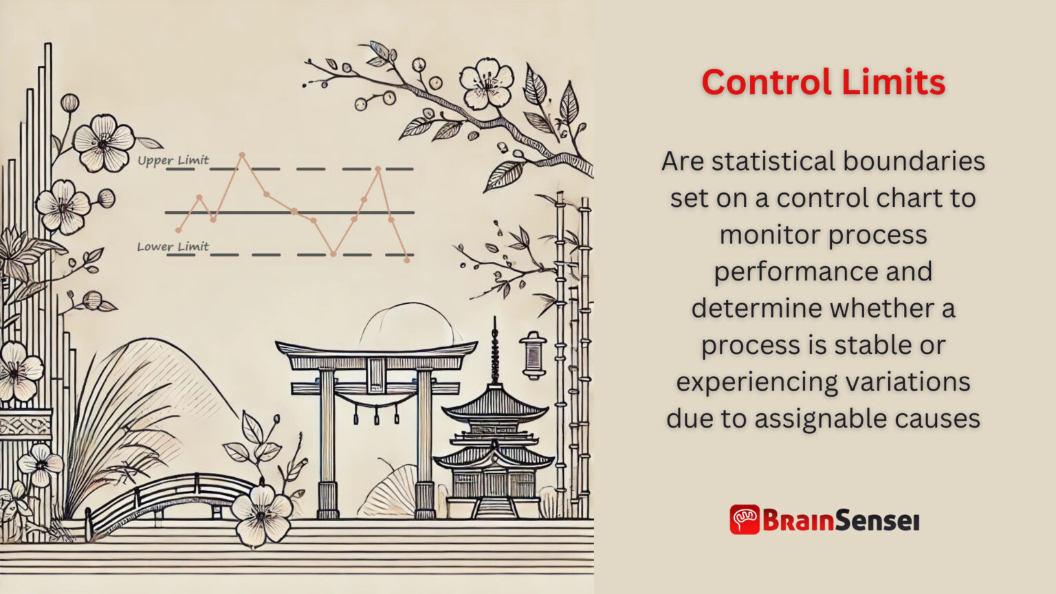 Control Limits Explained: Ensuring Quality Management