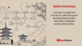 Define Activities: Steps for Successful Projects