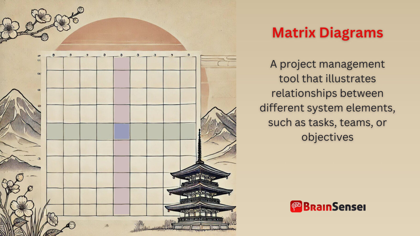Matrix Diagrams: Tools for Strategic Planning