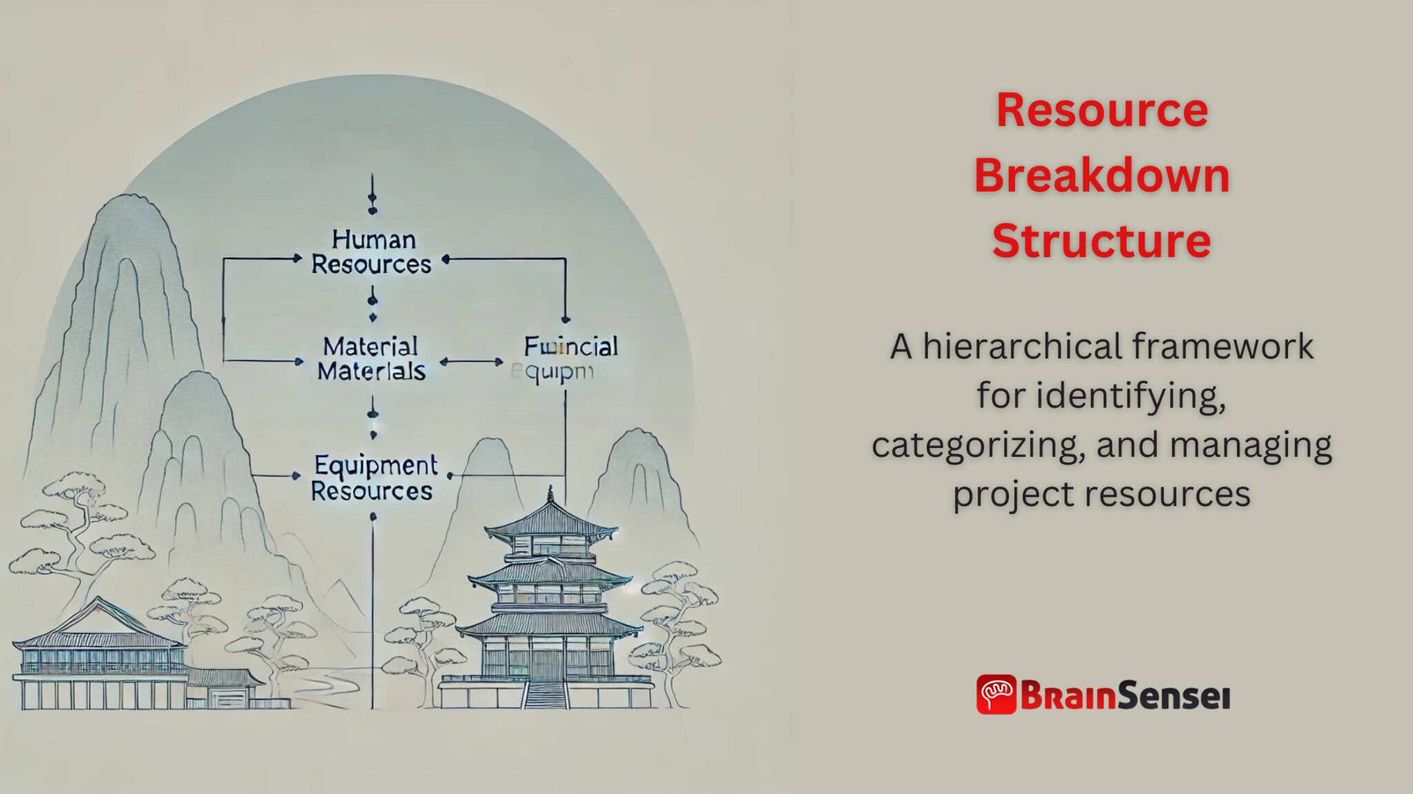 Resource Breakdown Structure for Project Management