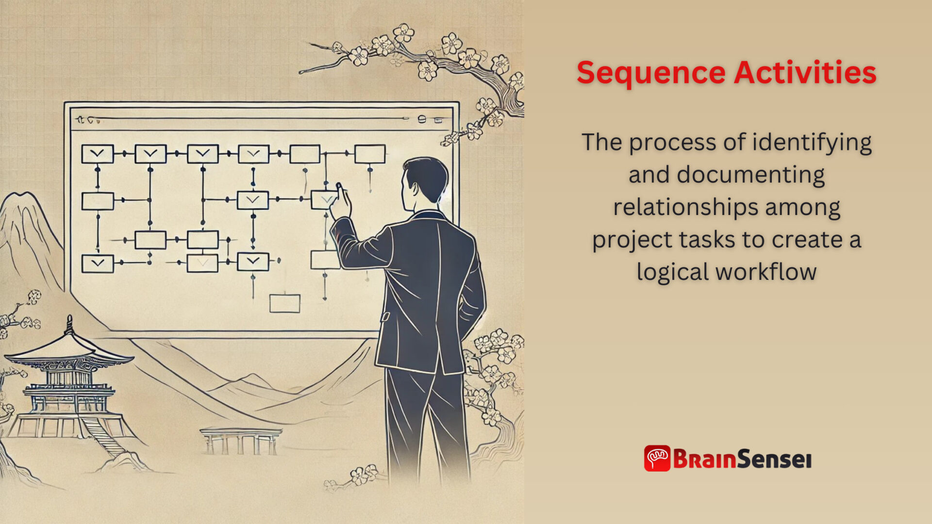 Sequence Activities to Improve Project Scheduling