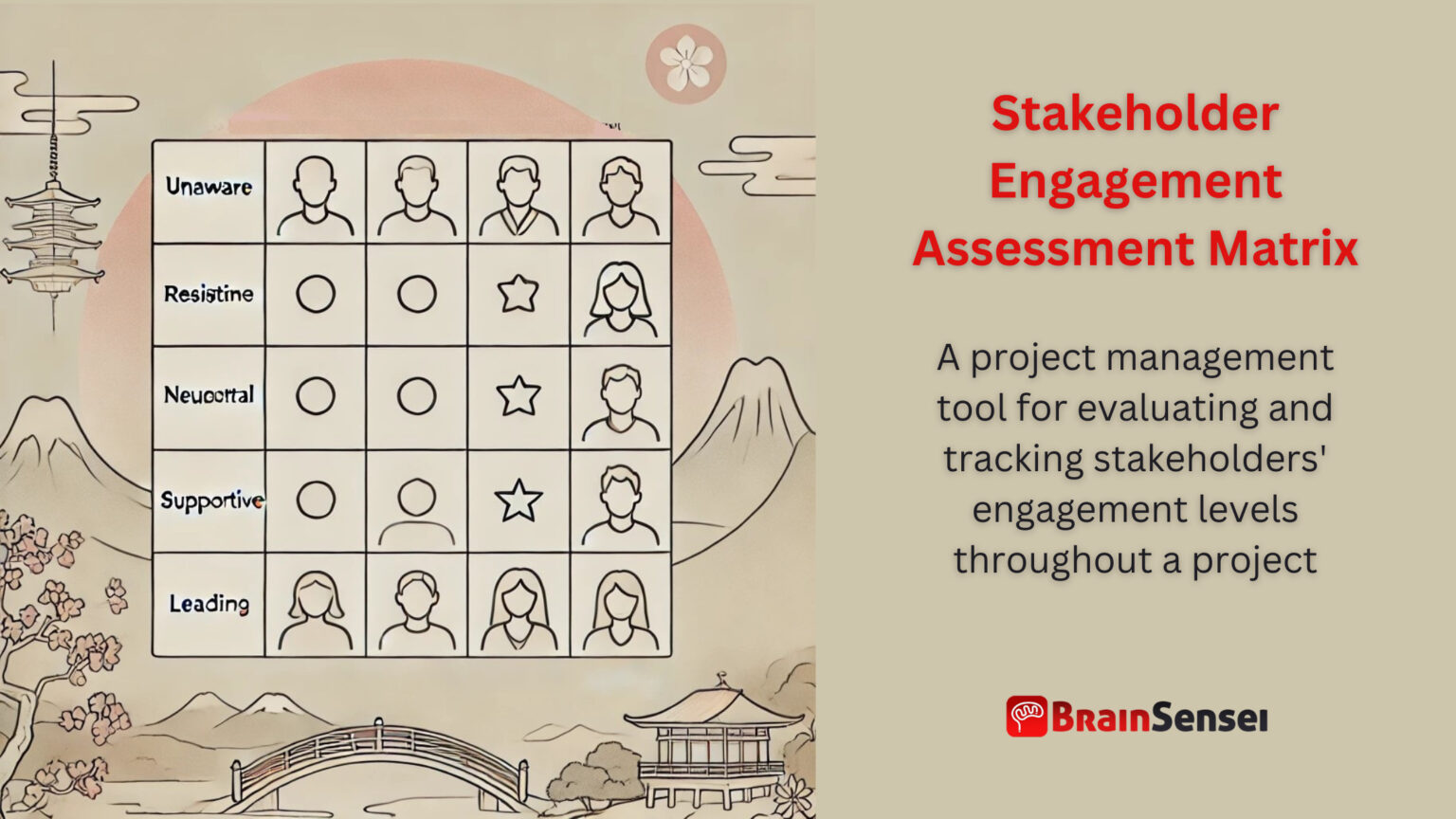 Stakeholder Engagement Assessment Matrix for Projects