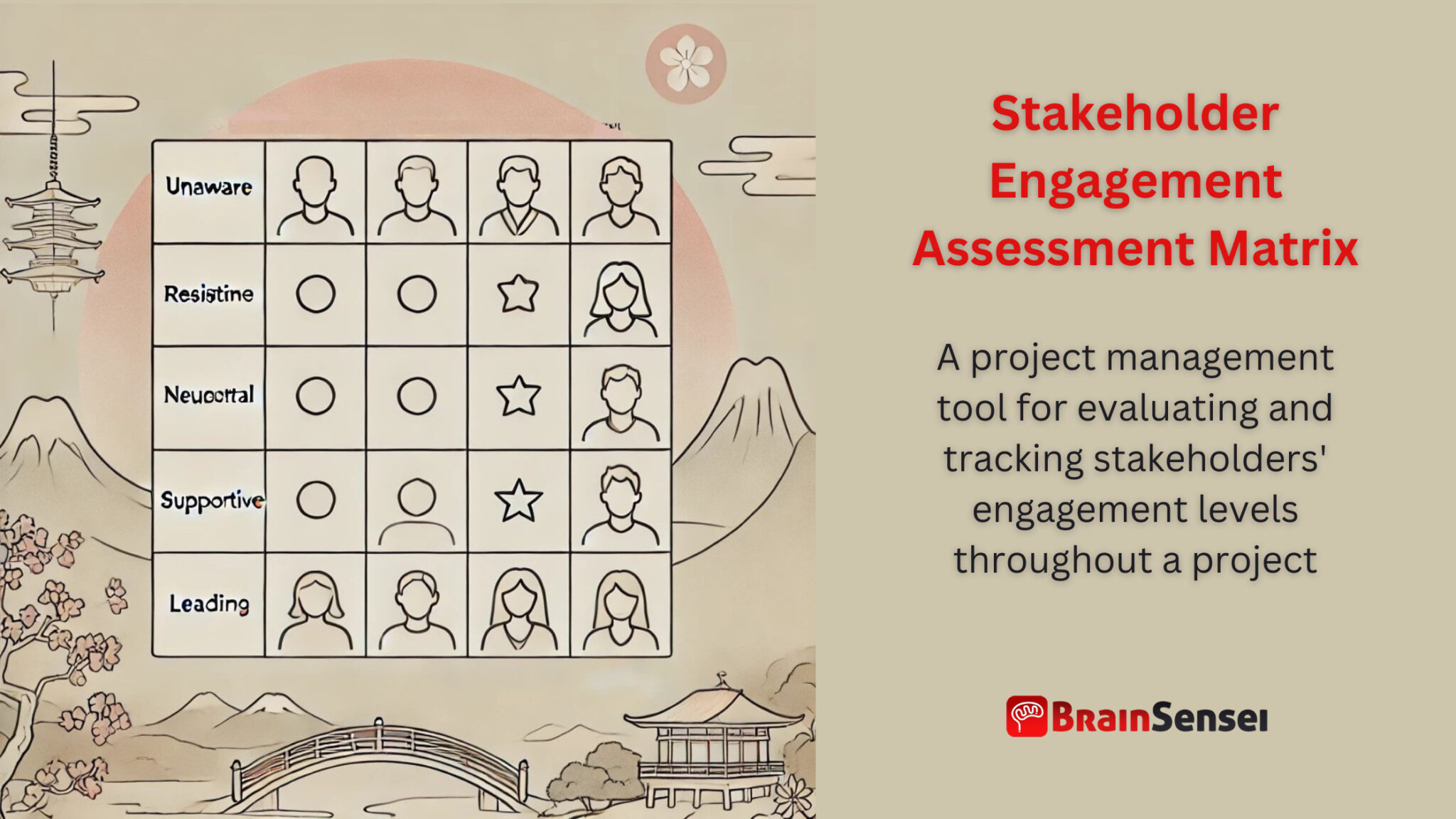 Stakeholder Engagement Assessment Matrix for Projects